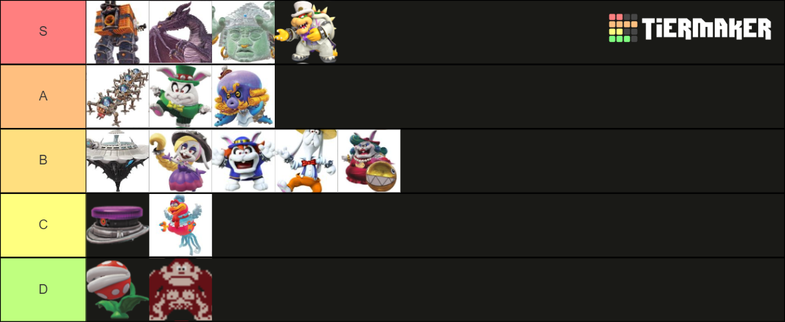 Super Mario Odyssey Bosses Tier List (Community Rankings) - TierMaker