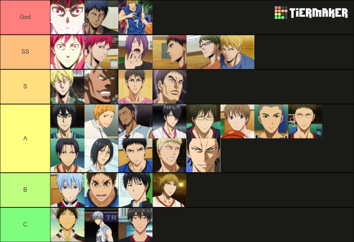 Kuroko no Basket Basketball Tier List (Community Rankings) - TierMaker