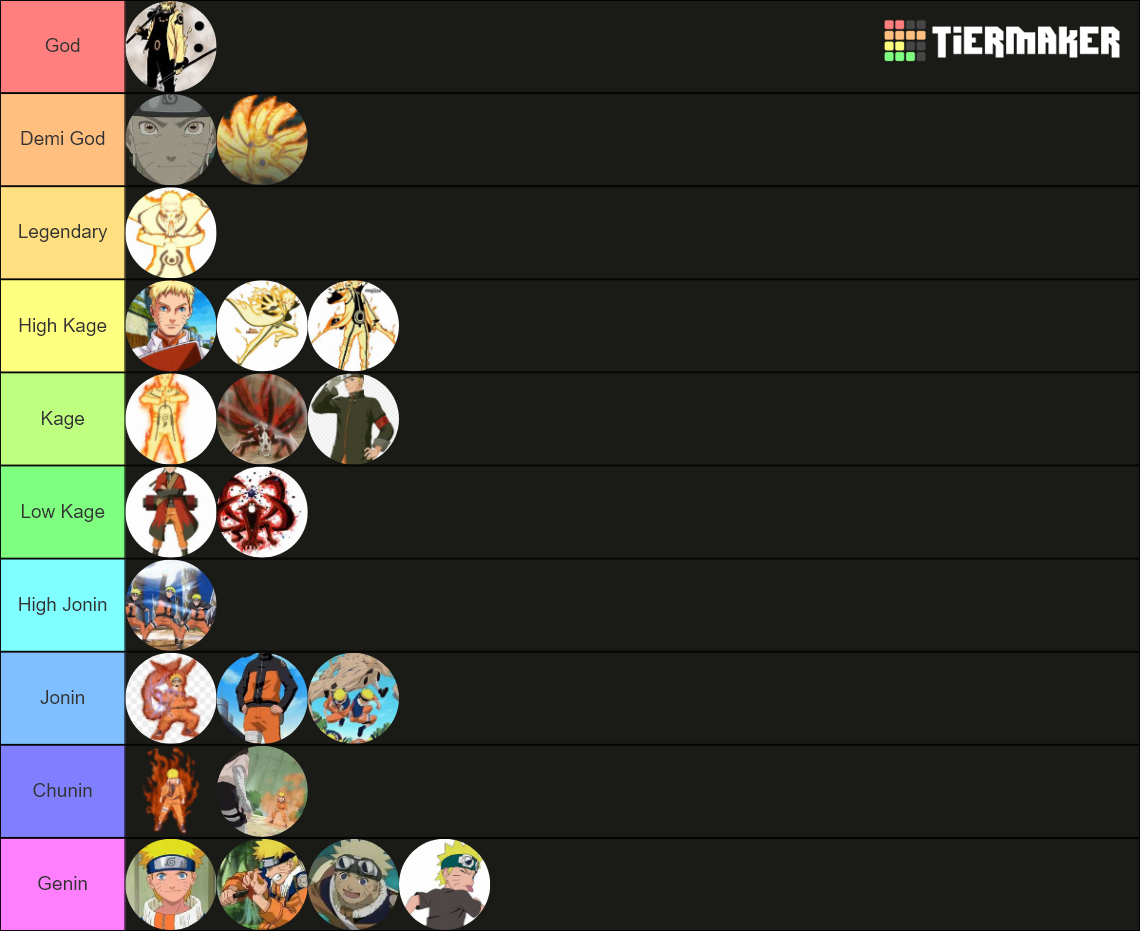 Naruto's Power Levels In Naruto Tier List (Community Rankings) - TierMaker