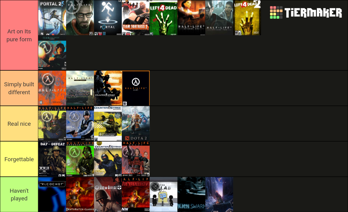 Valve Software Games Tier List (Community Rankings) - TierMaker