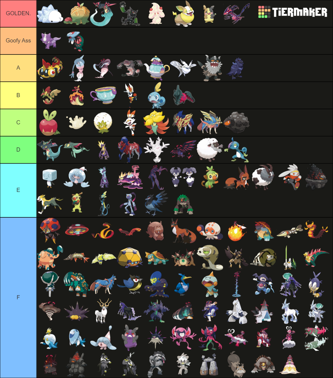 Every Gen 8 Pokemon (2022 Update with PLA) Tier List (Community ...