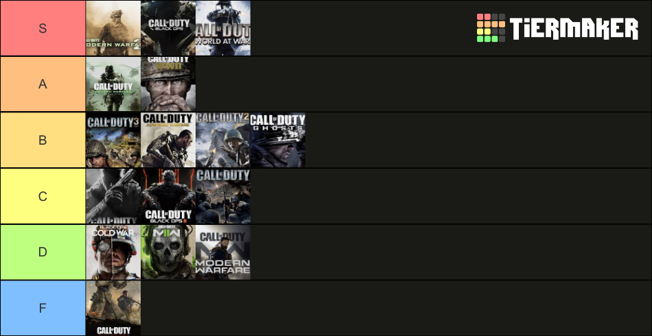 CoD Campaigns Tier List (Community Rankings) - TierMaker