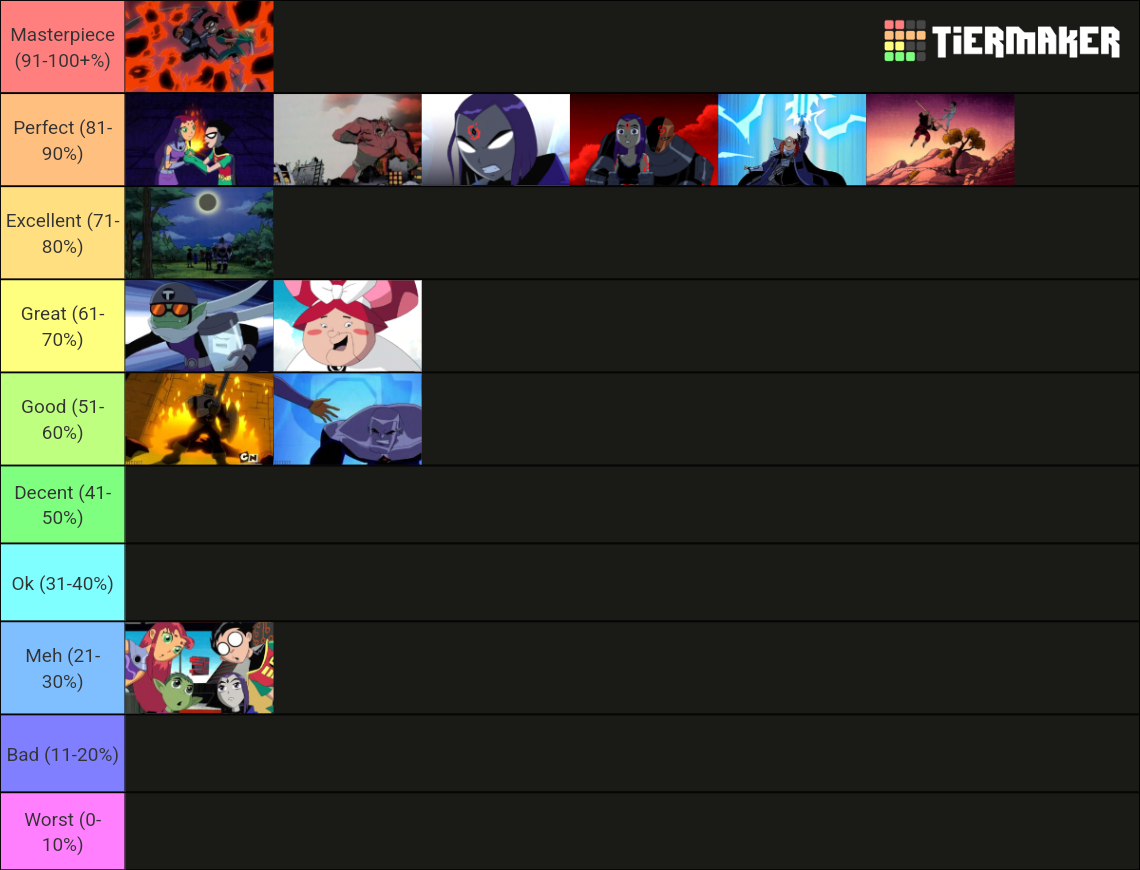 Teen titans Season 4 Tier List (Community Rankings) - TierMaker