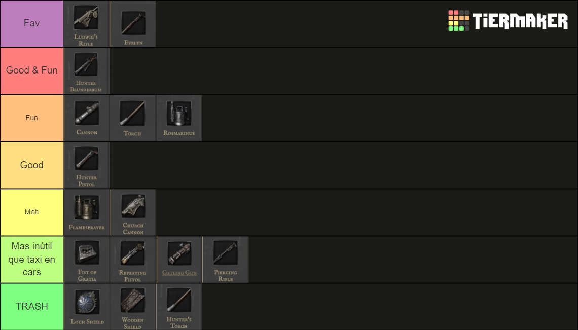 Bloodborne - Firearms / Sidearms Tier List (Community Rankings) - TierMaker