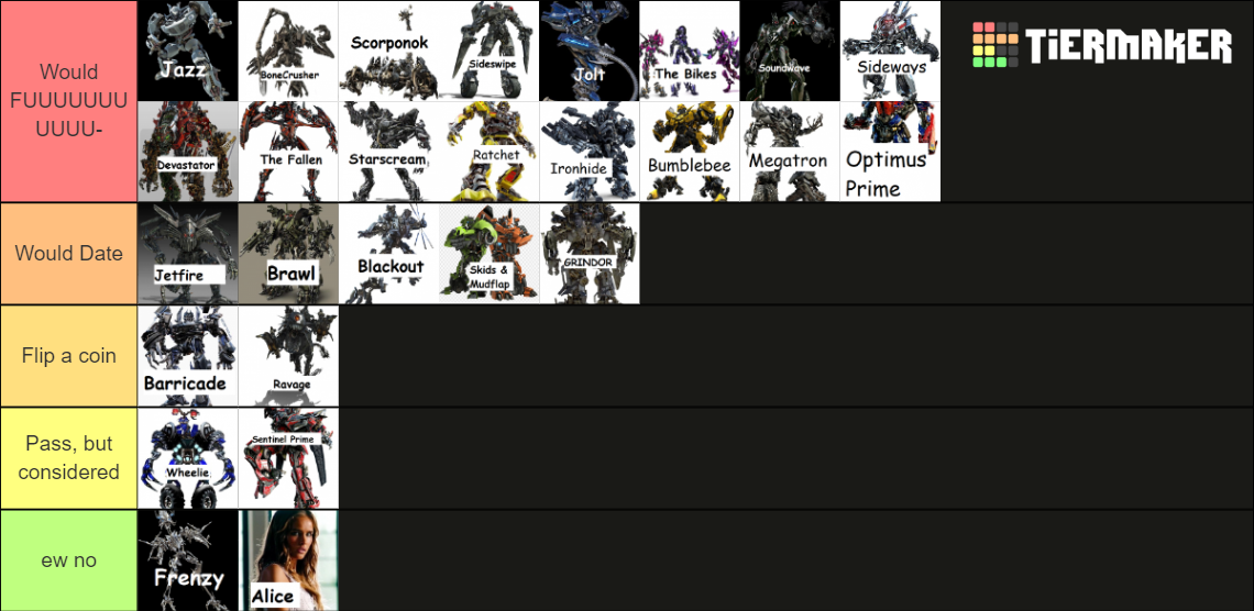 Transformers: Movies 1 2 and 3 Tier List (Community Rankings) - TierMaker