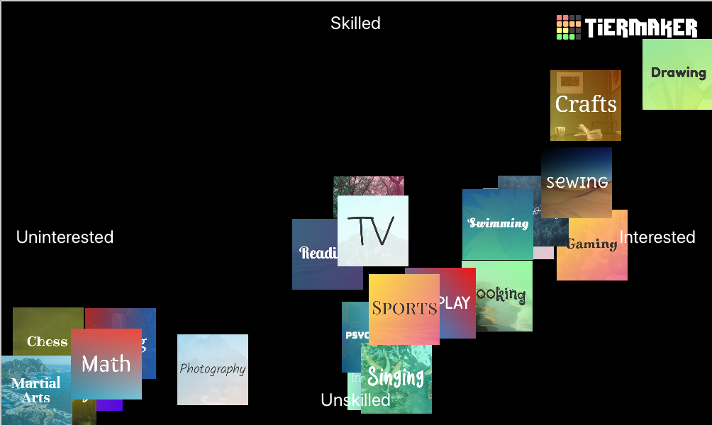 Hobbies/Interests Tier List (Community Rankings) - TierMaker
