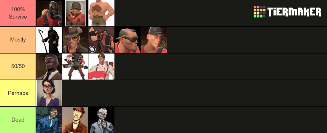 Which tf2 character zombie apocalypse Tier List (Community Rankings ...