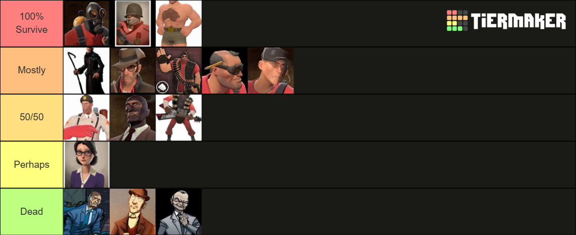 Which tf2 character zombie apocalypse Tier List (Community Rankings ...