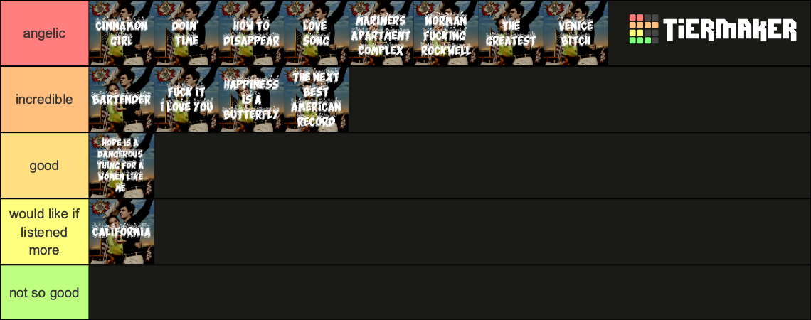 lana del rey ranking nfr Tier List (Community Rankings) - TierMaker