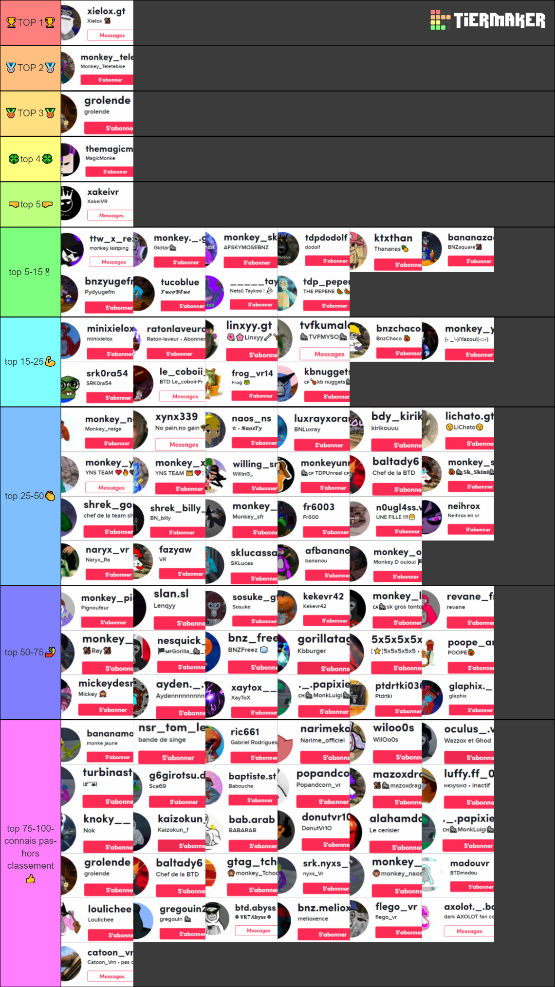 GTAG FRANCE CLASSEMENT OFFICIEL ! Tier List (Community Rankings ...