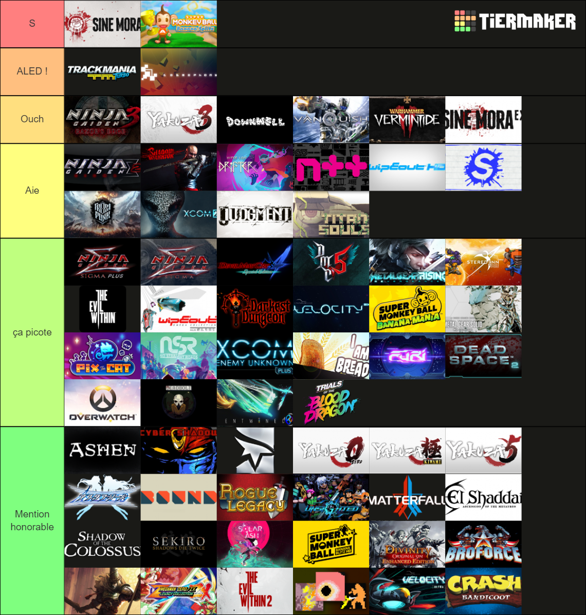 Platinum/100% difficulty Tier List (Community Rankings) - TierMaker