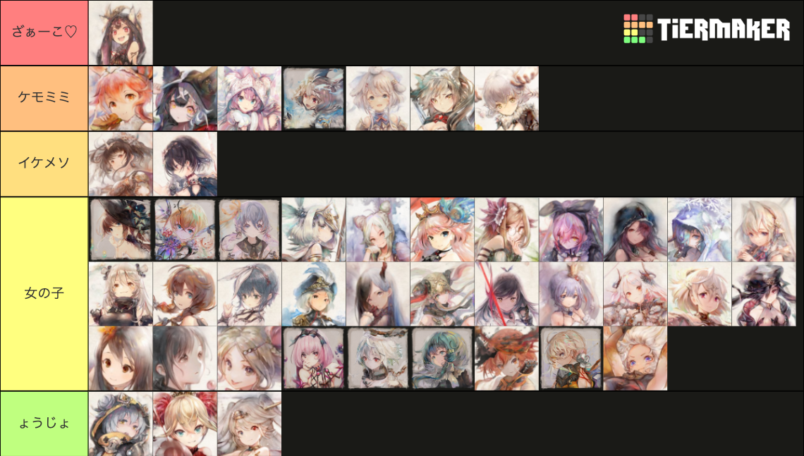 Memento Mori Characters Tier List (Community Rankings) - TierMaker