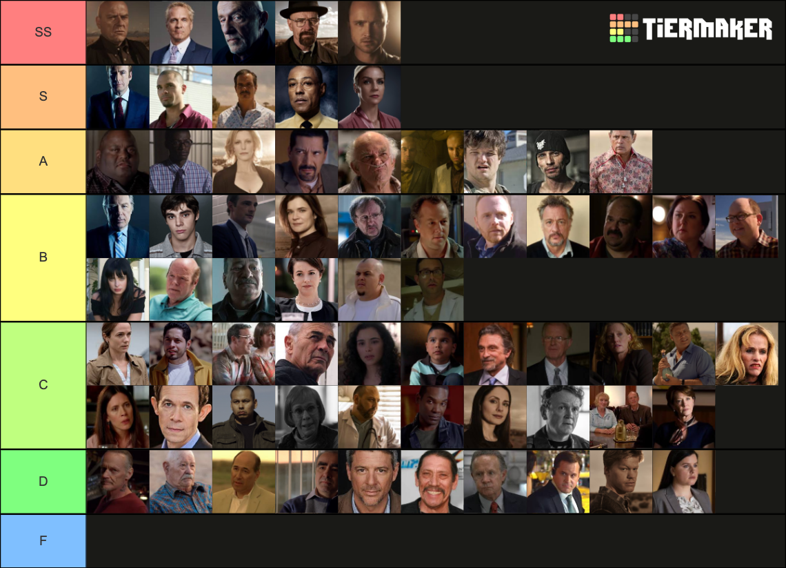 Breaking Bad, Better Call Saul & El Camino Characters Tier List ...