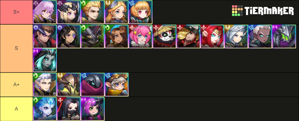 MLA All SSR Up To Date! Tier List (Community Rankings) - TierMaker
