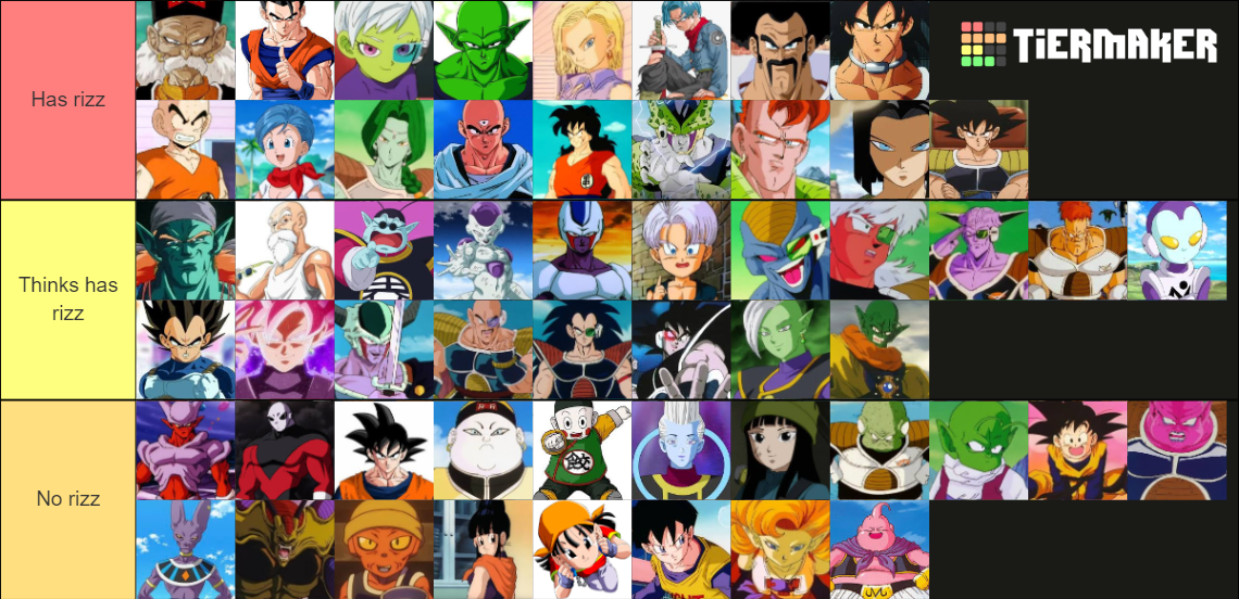 Dragonball Z/GT/Super Characters Tier List (Community Rankings) - TierMaker