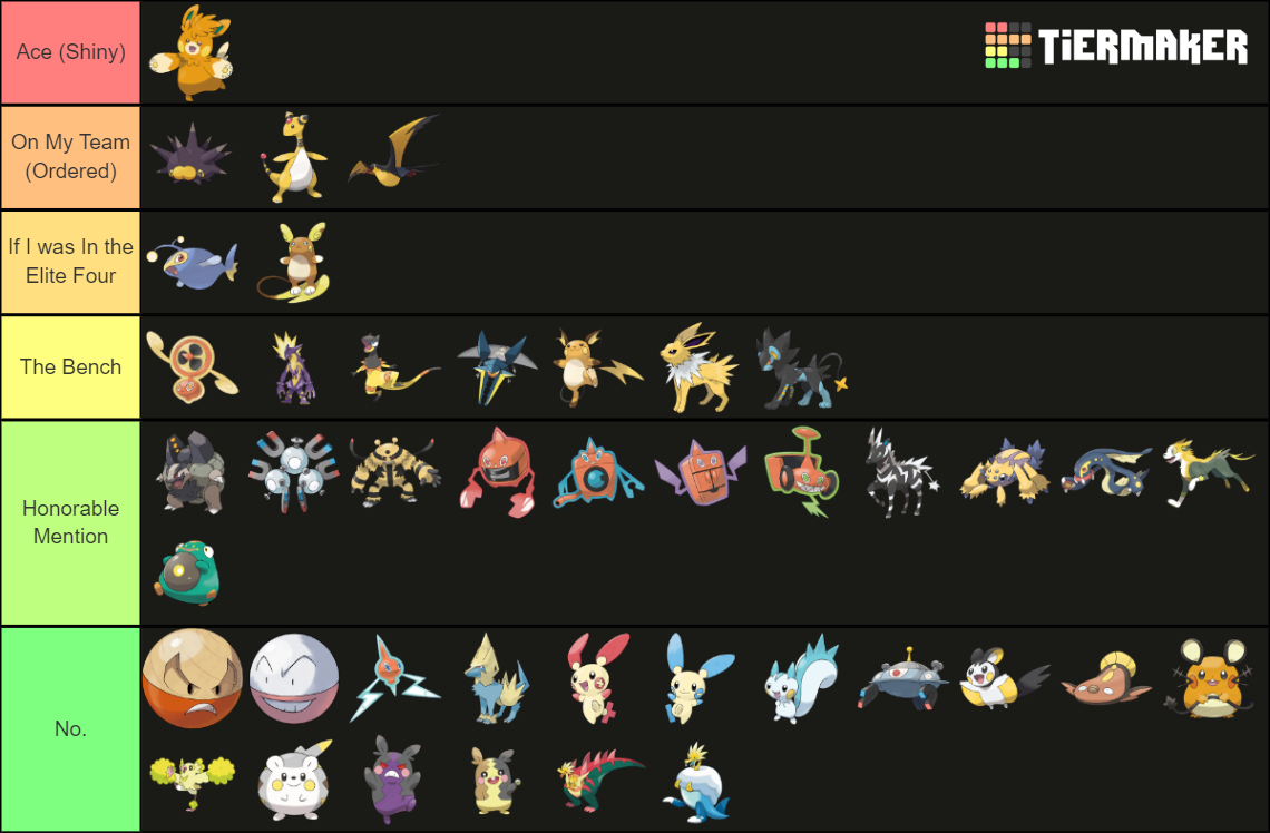 Every Electric Type Pokémon Tier List (Community Rankings) - TierMaker