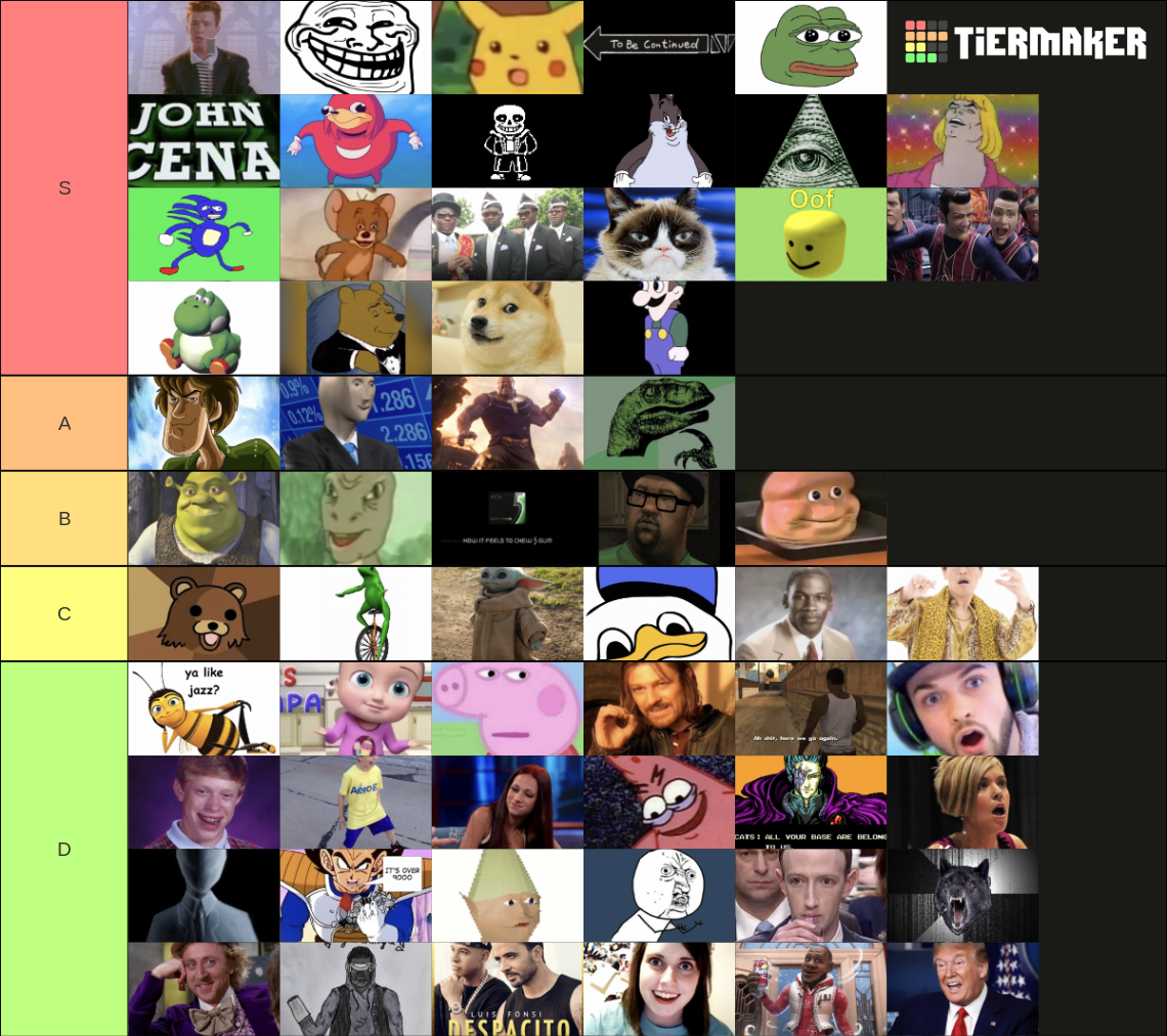 Memes Tier List (Community Rankings) - TierMaker