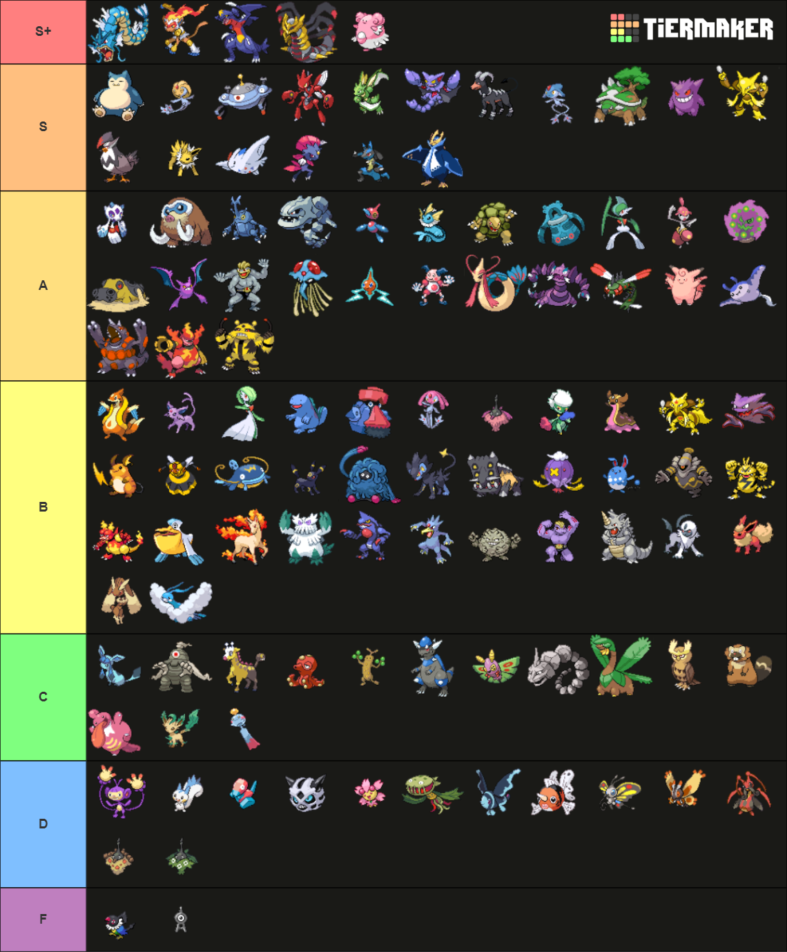 Pokemon Platinum In Game Tier List (Community Rankings) - TierMaker