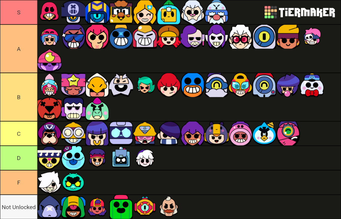 Brawl Stars All Brawlers (Season 16) Tier List (Community Rankings ...