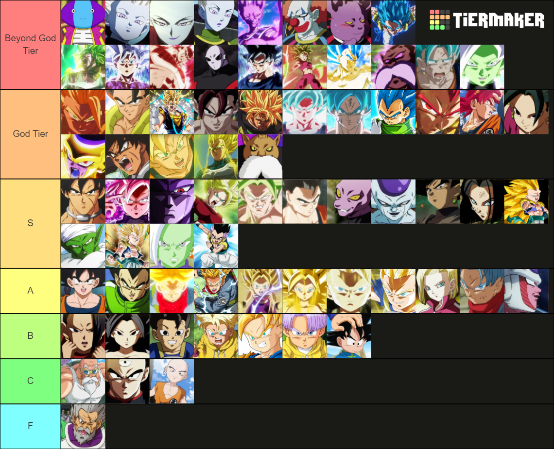 Dragon Ball Super Current Power Levels Tier List (Community Rankings ...