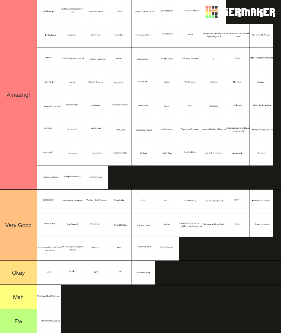 Awake The Rapper best songs Tier List (Community Rankings) - TierMaker