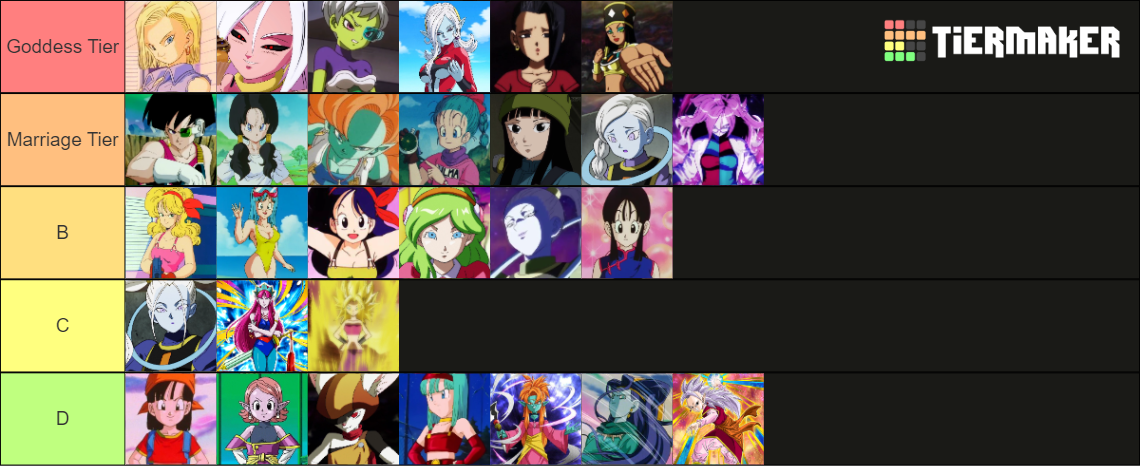 Dragon Ball Waifus Tier List (Community Rankings) - TierMaker