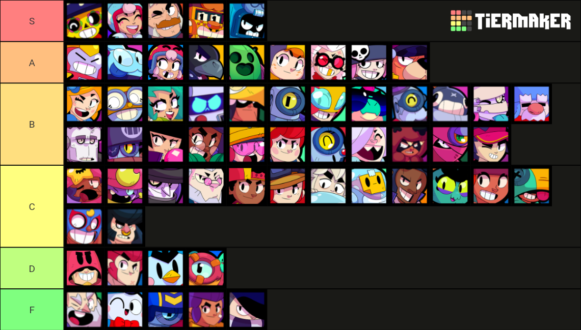 Brawl Stars All Brawlers (60 Brawler) Tier List (Community Rankings ...