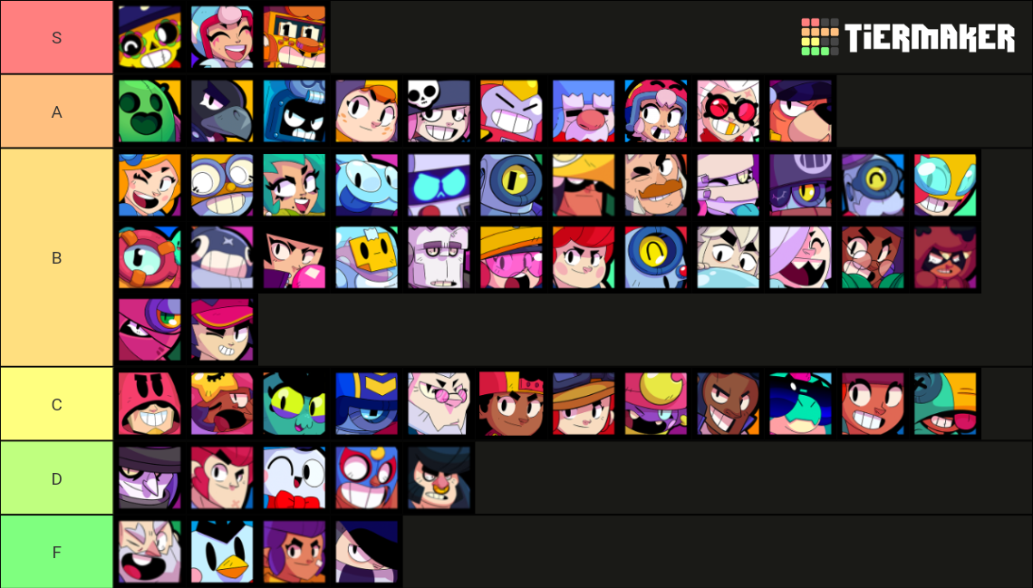 Brawl Stars All Brawlers (60 Brawler) Tier List (Community Rankings ...