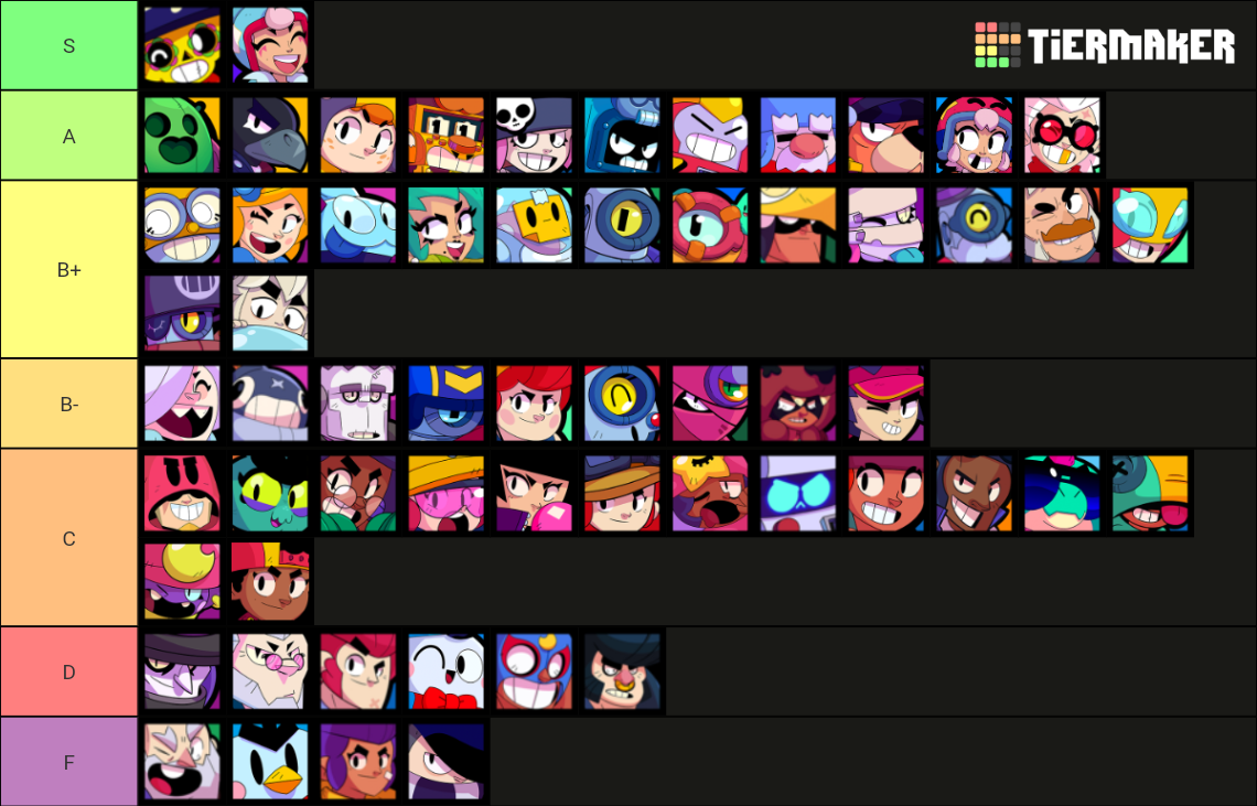 Brawl Stars All Brawlers (60 Brawler) Tier List (Community Rankings ...