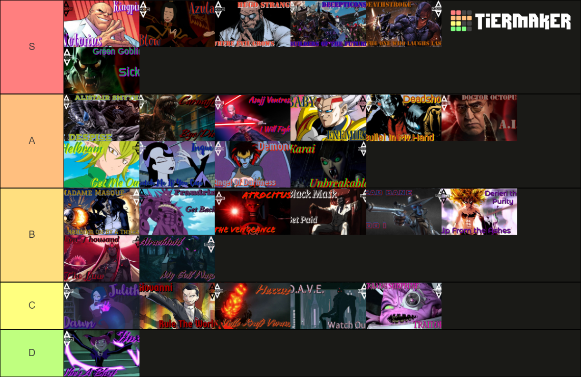 Arkham 2022 Tier List (Community Rankings) - TierMaker