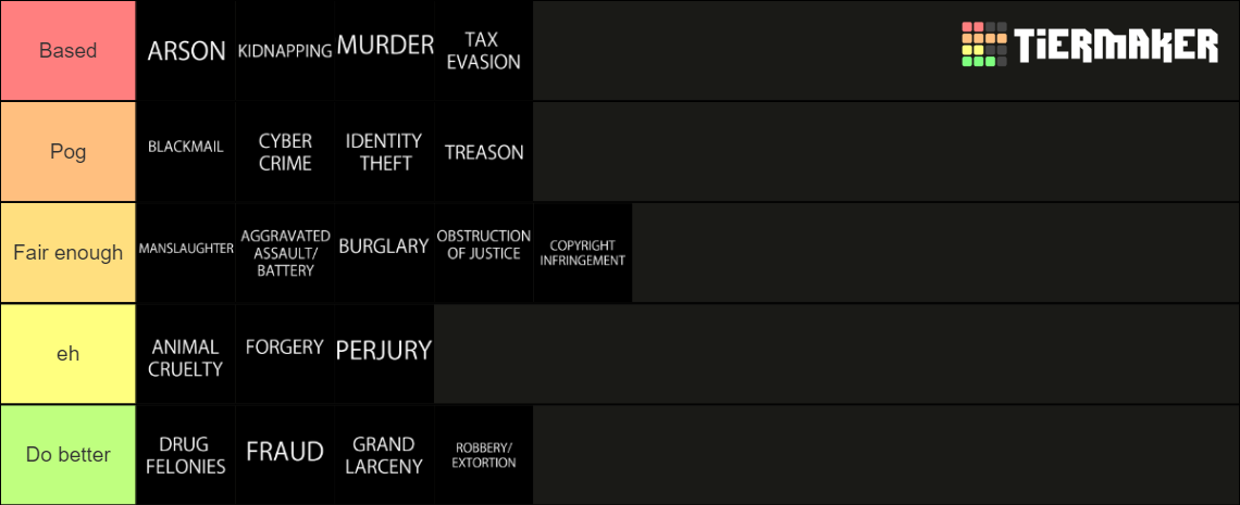 Felony for stream Tier List (Community Rankings) - TierMaker