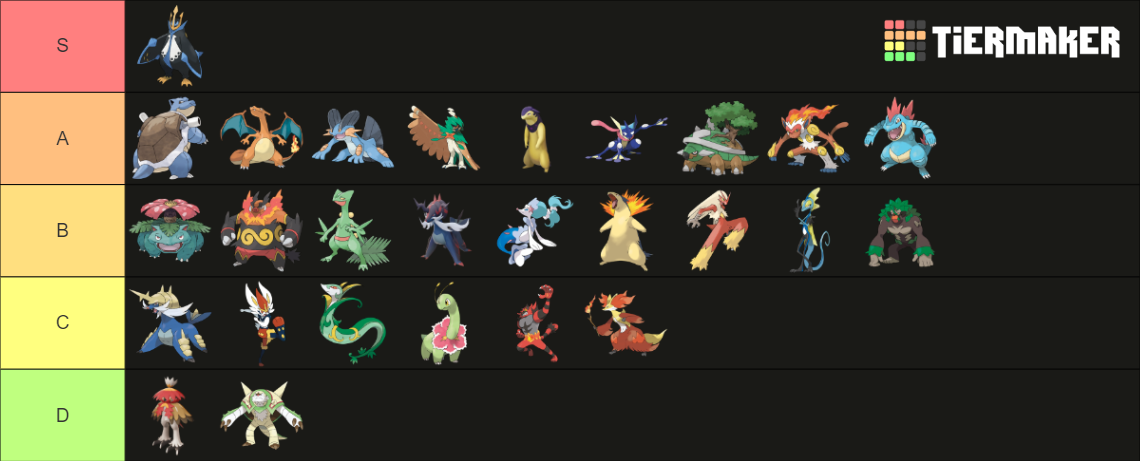 Final Starters Pokémon (with Hisuian Starter Forms) Tier List ...
