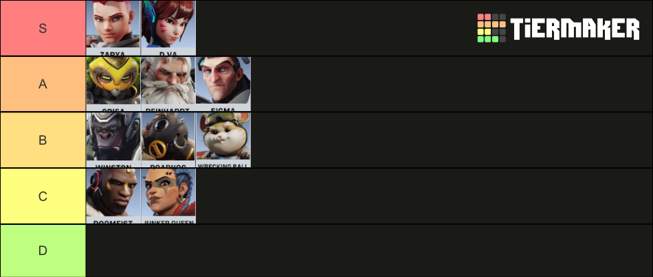 ow2 tanks Tier List (Community Rankings) - TierMaker