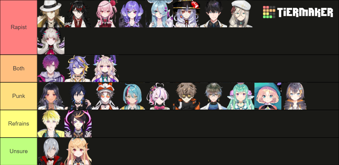 NijiEn Most Likely to be Prison Punk Tier List (Community Rankings ...