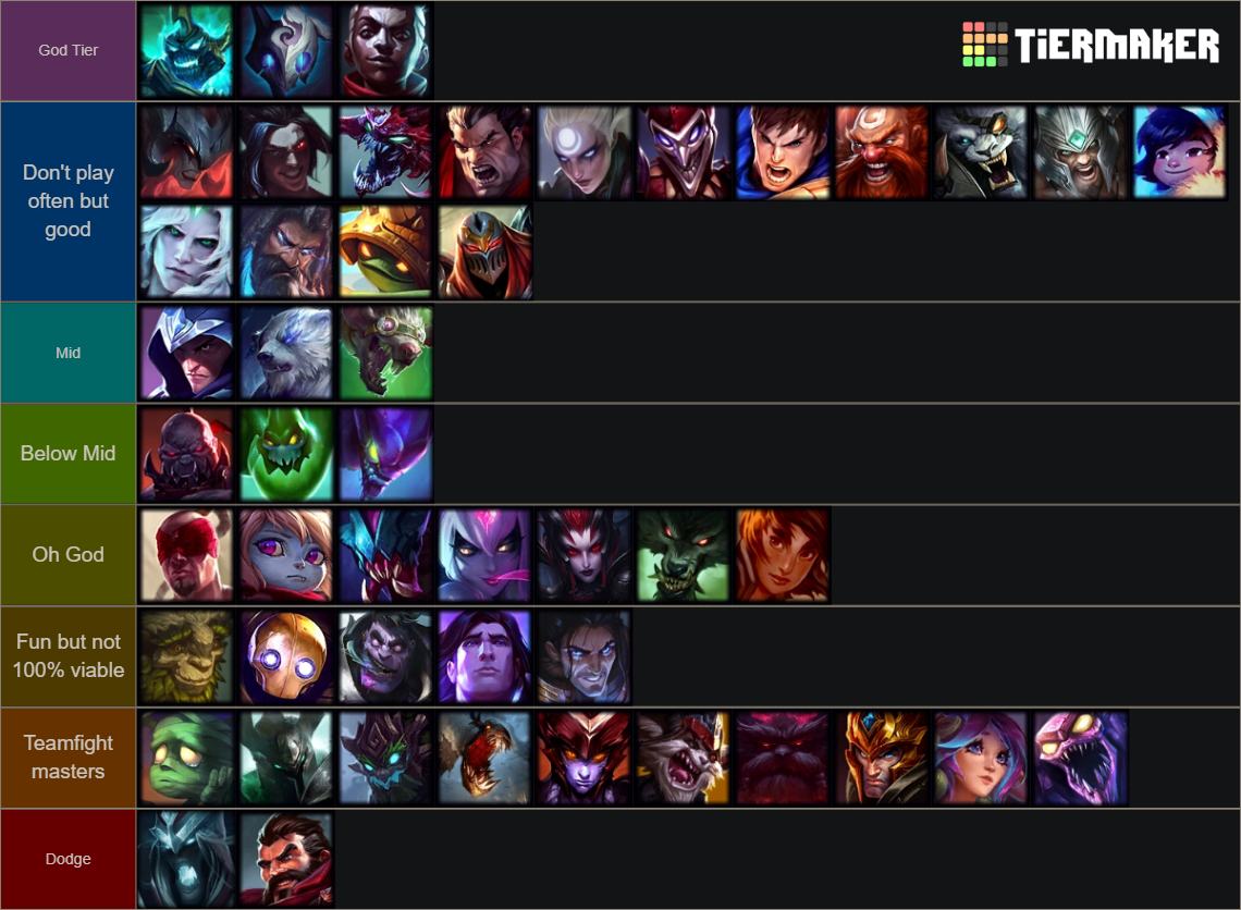 League of Legends Jungle Tierlist 12.20 Tier List (Community Rankings ...