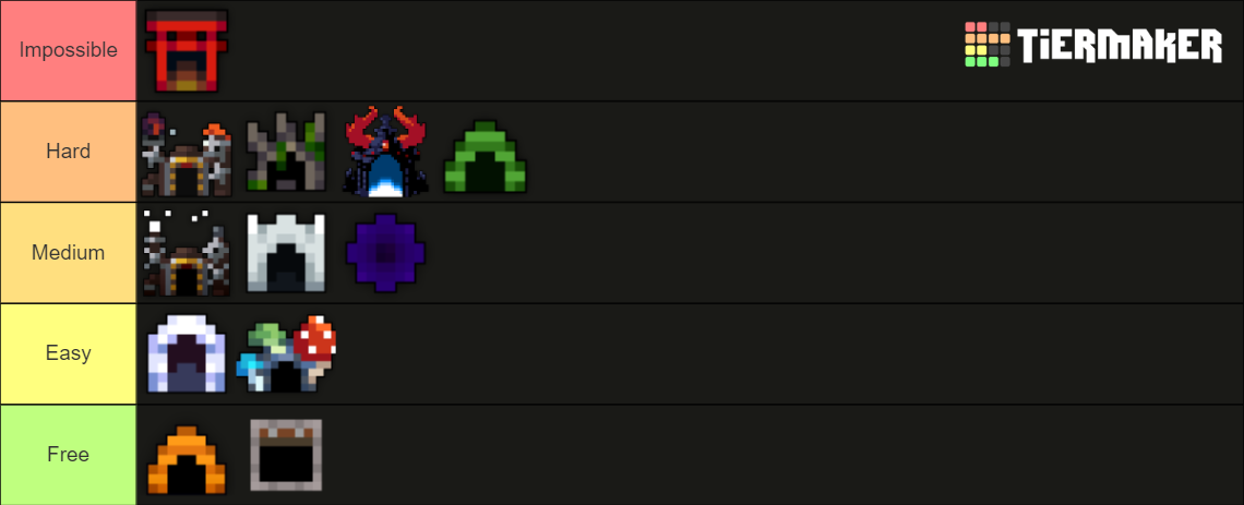 ROTMG 2023 Dungeon Tier List (Community Rankings) - TierMaker