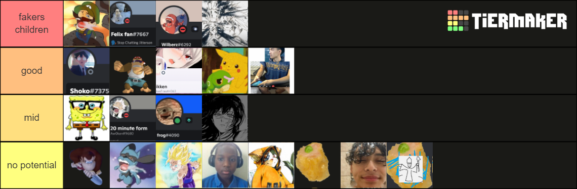 Hangout Tierlist Tier List Community Rankings Tiermaker 8171