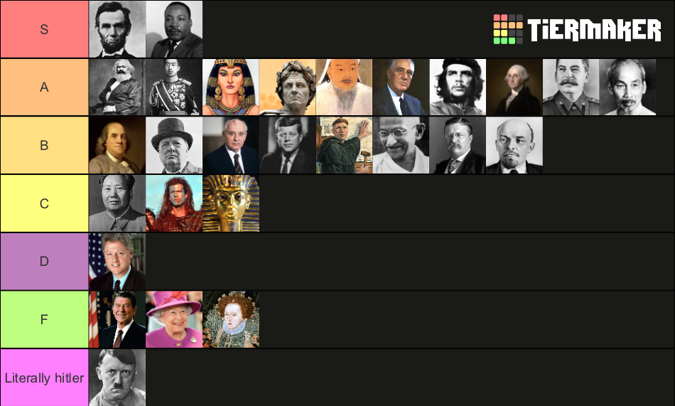 Historical Political Figures Tier List (Community Rankings) - TierMaker