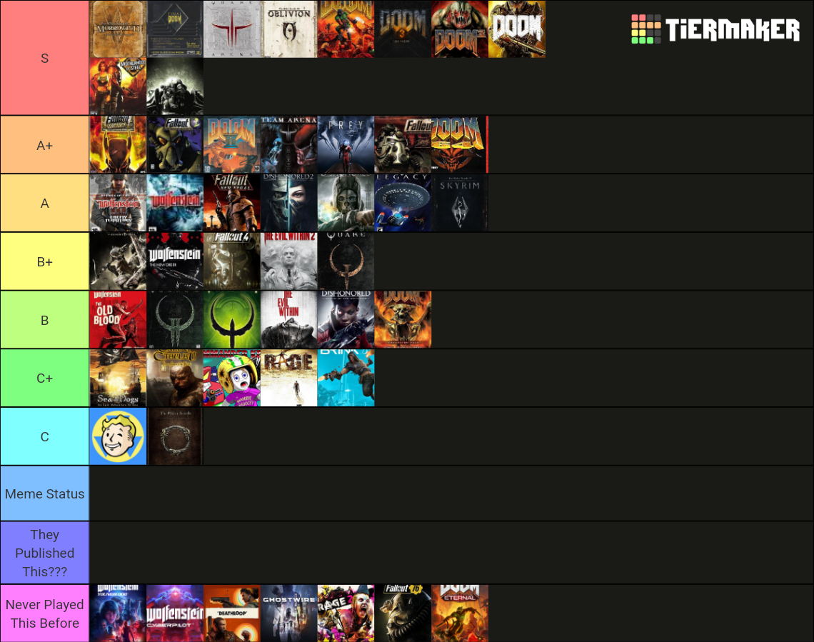 EVERY SINGLE BETHESDA GAME (130 GAMES) Tier List (Community Rankings ...