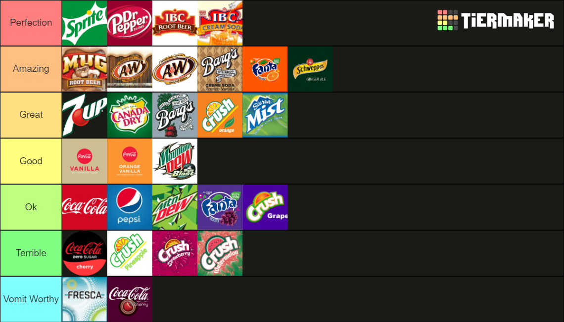 The Best US Soda Tier List (Community Rankings) - TierMaker