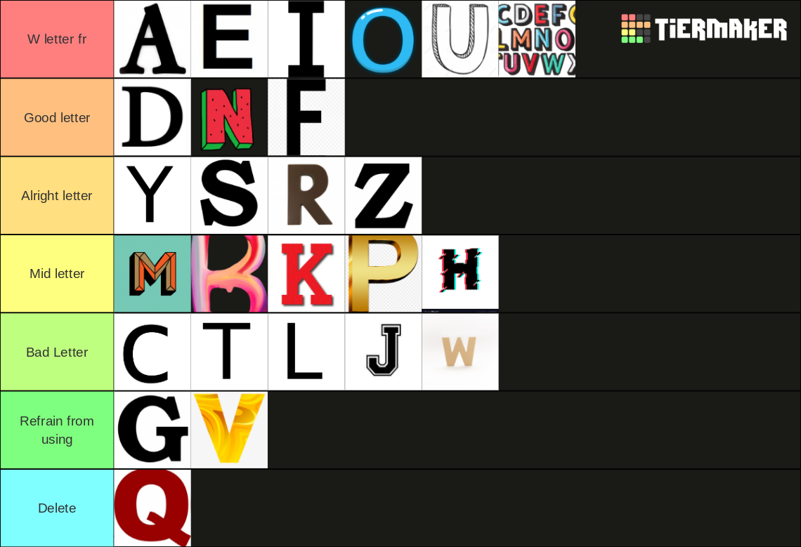 The letters of the Alphabet Tier List (Community Rankings) - TierMaker