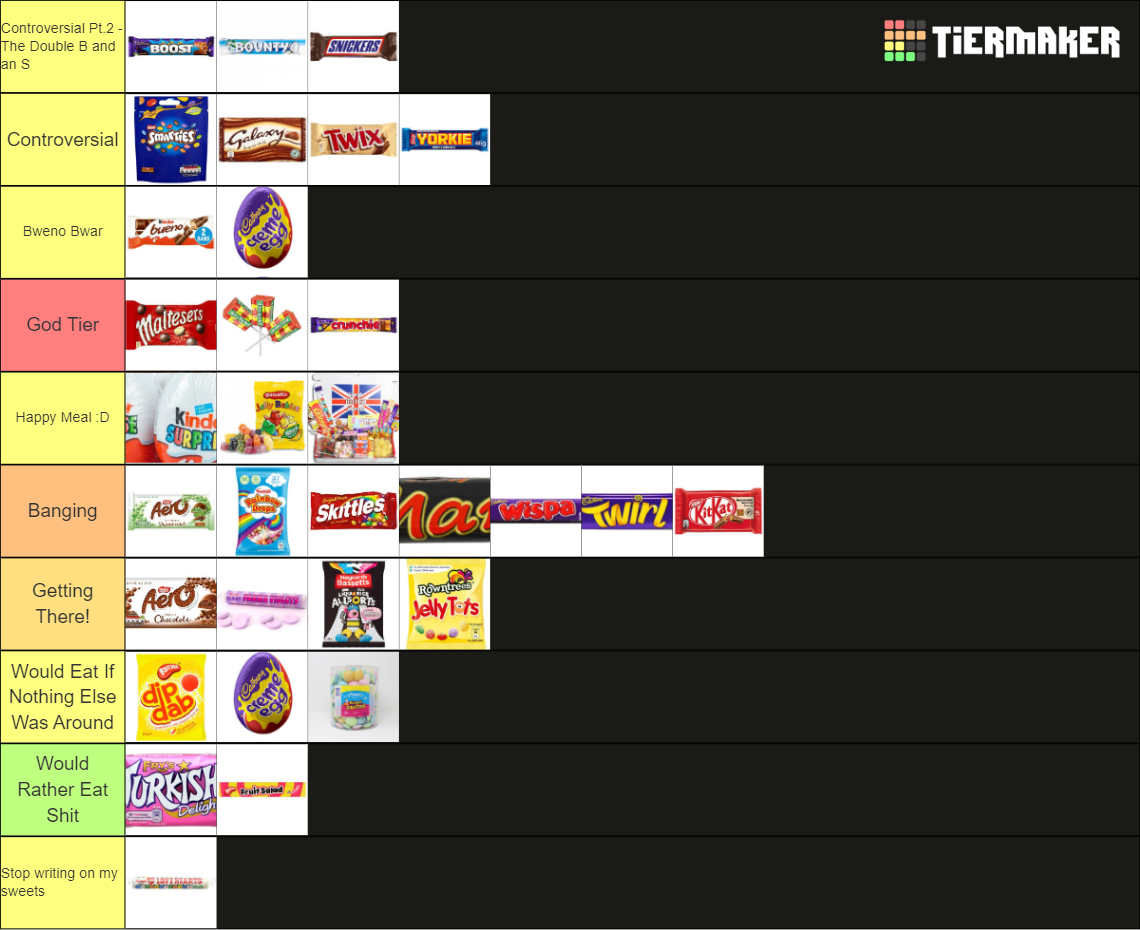 UK’s Sweets Tier List (Community Rankings) - TierMaker