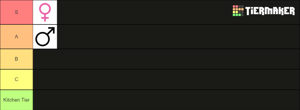 Genders Tier List (Community Rankings) - TierMaker
