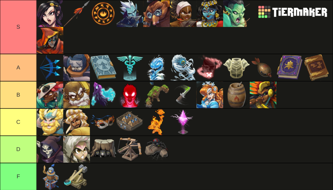 last mage standing (arx arcana) guardians and abilities Tier List ...