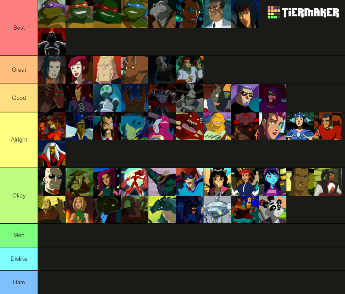 TMNT 2003 Characters Tier List (Community Rankings) - TierMaker