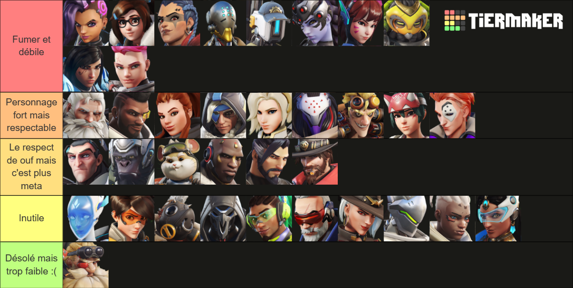 All Overwatch characters (up to Ramattra) Tier List (Community Rankings ...
