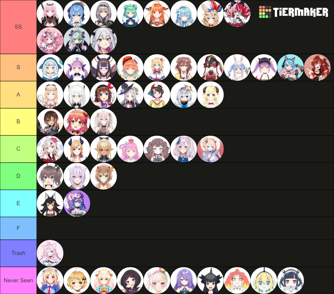 Best Vtuber Tier List (Community Rankings) - TierMaker