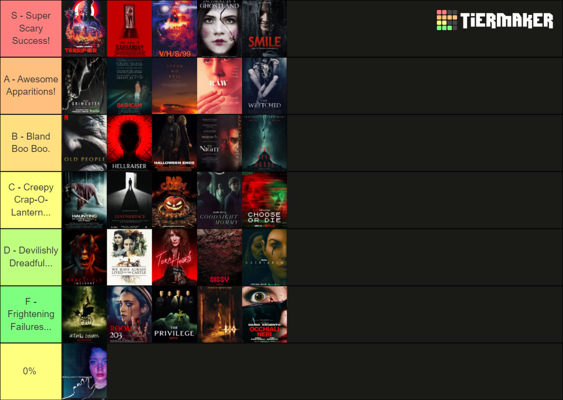 31 Horror Movies Ranked 2022 Tier List (Community Rankings) - TierMaker