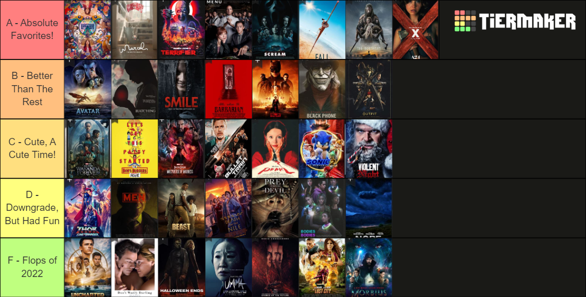 AMC List 2022 Tier List (Community Rankings) - TierMaker
