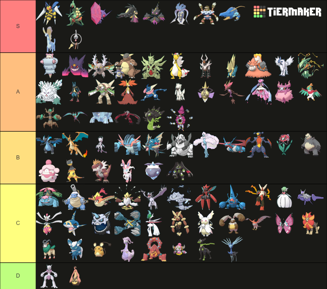 Fully Evolved gen 6 Pokemon (models) (including megas) Tier List ...